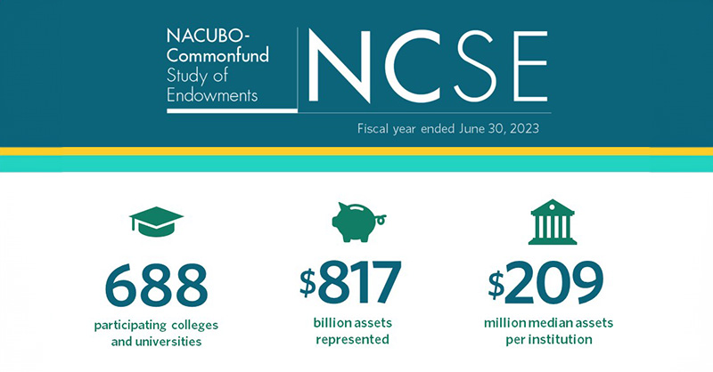 Study of Endowments - Key Highlights [Infographic] 2023